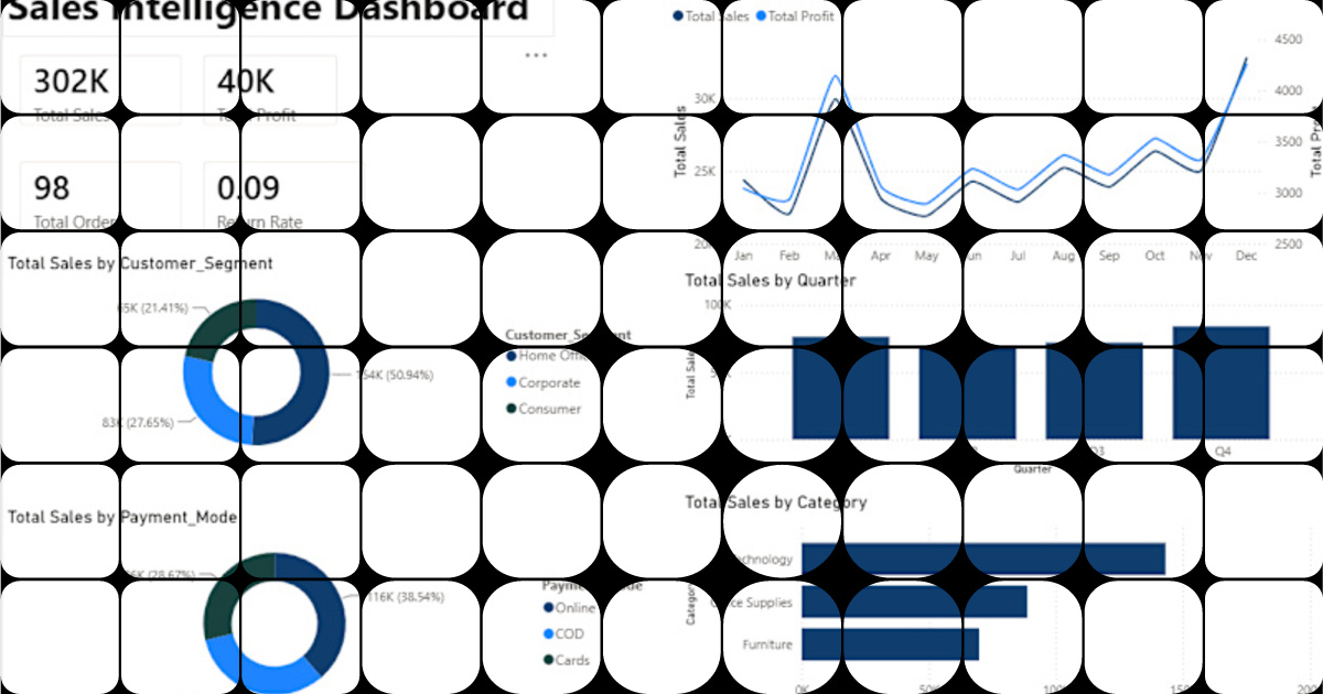 Interactive Power BI Dashboard for Sales & Revenue Insights