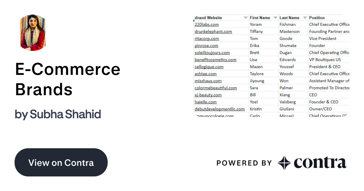 E-Commerce Brands by Subha Shahid