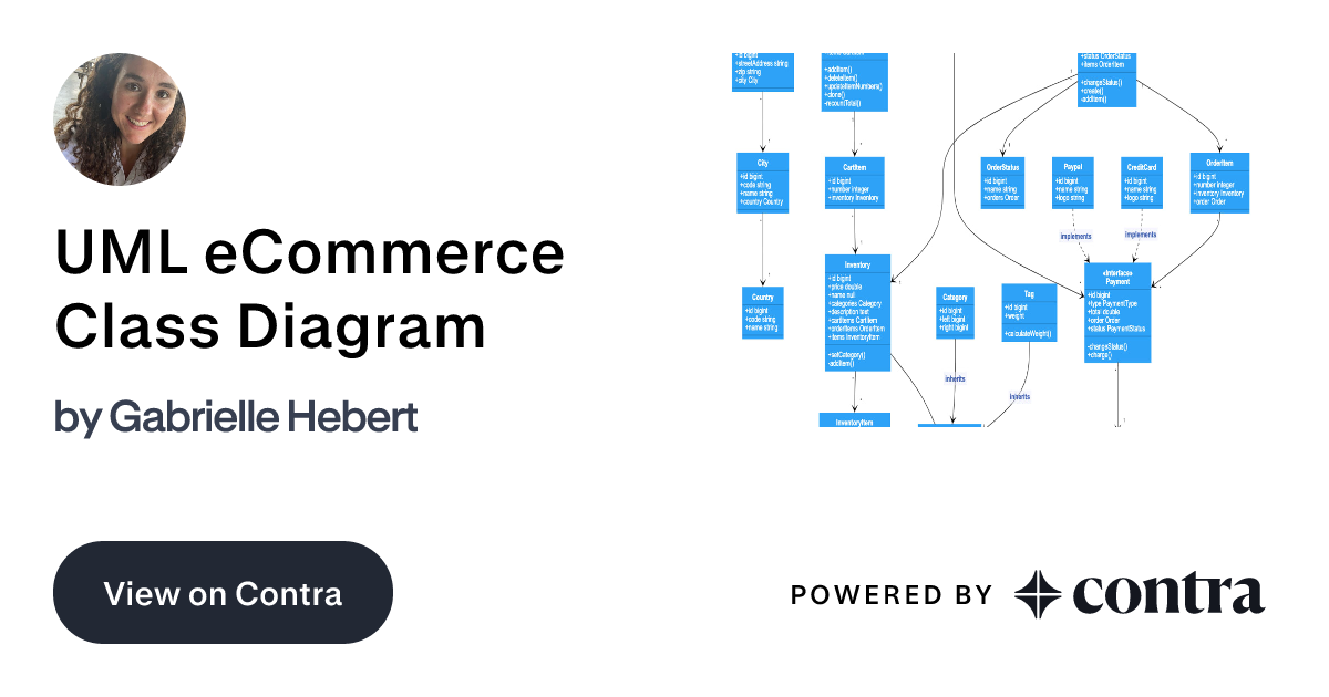 UML eCommerce Class Diagram by Gabrielle Hebert