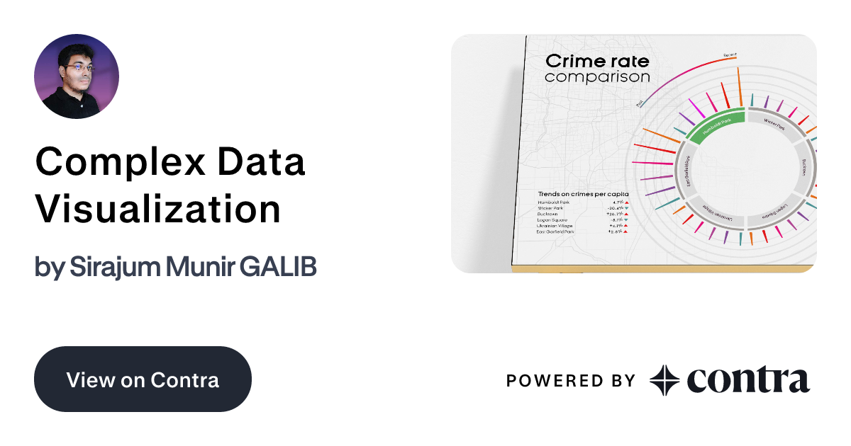 Complex Data Visualization by Sirajum Munir GALIB