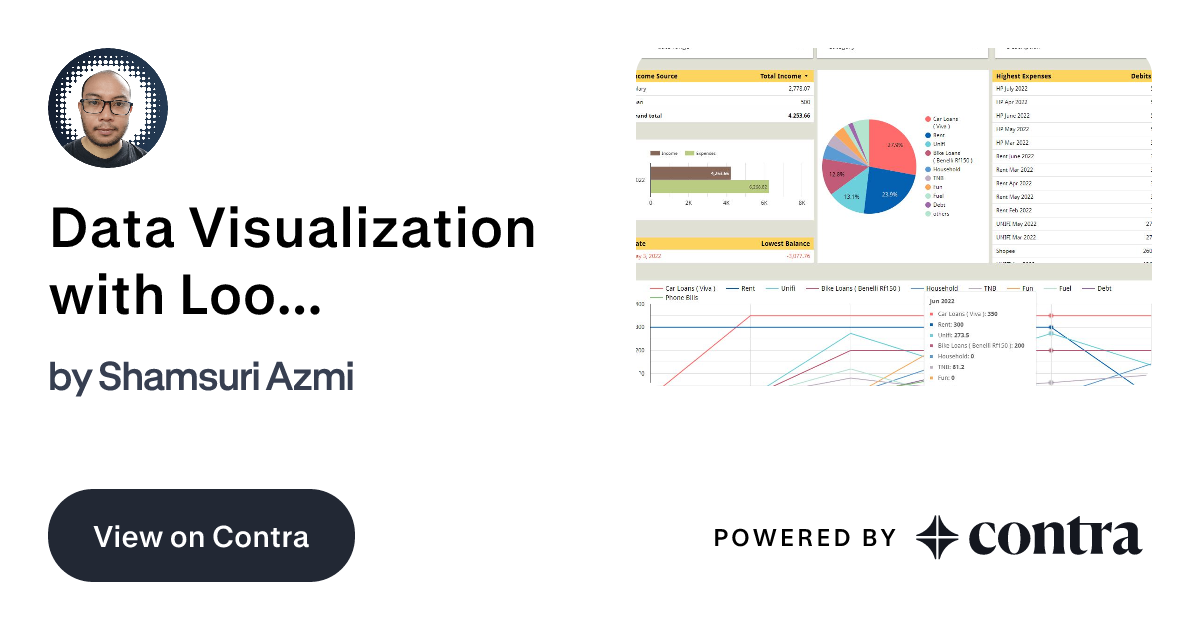 Data Visualization with Looker Studio by Shamsuri Azmi