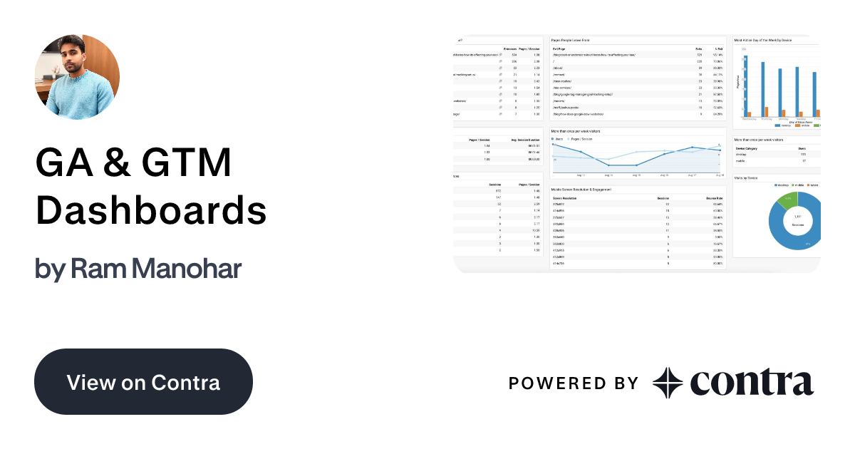 GA & GTM Dashboards by Ram Manohar