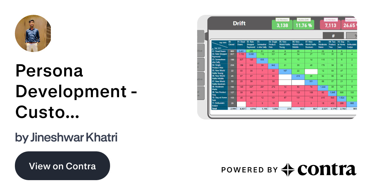 Persona Development - Customer Segmentation by Jineshwar Khatri
