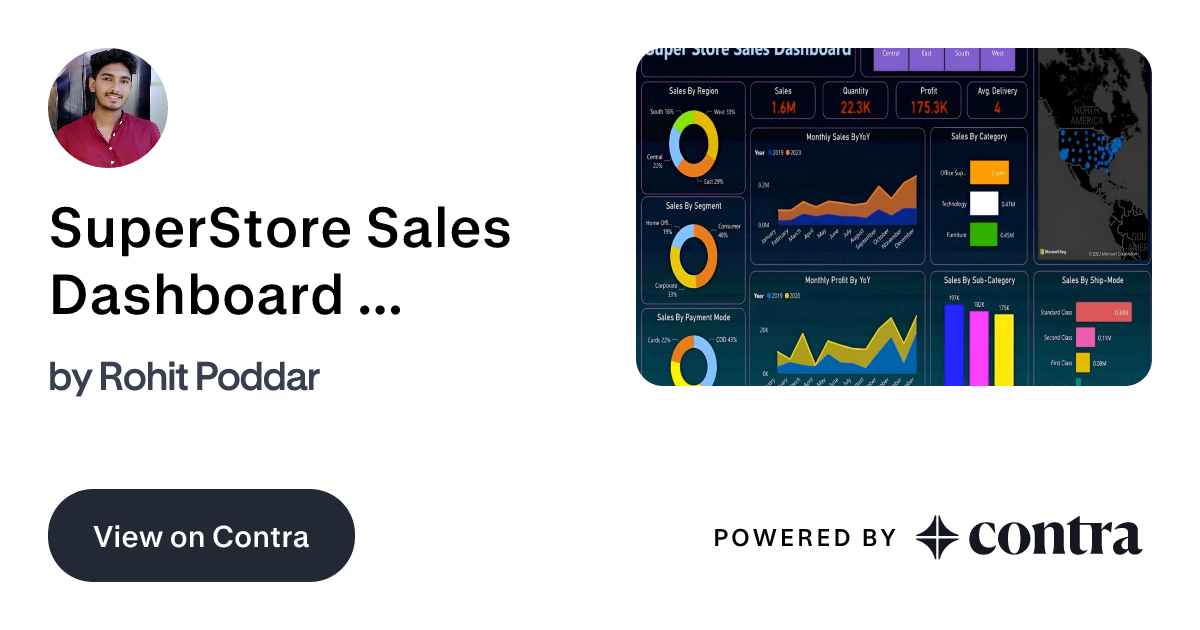 SuperStore Sales Dashboard and Forecasting | Power BI by Rohit Poddar