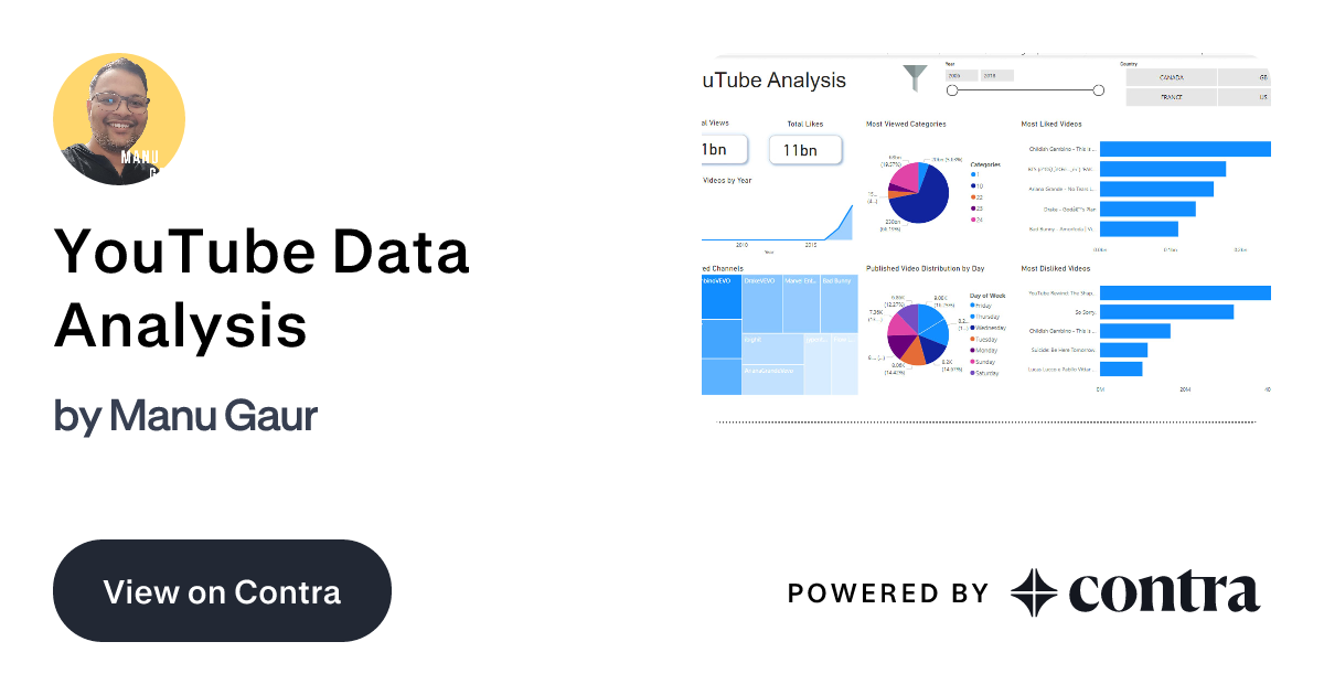 YouTube Data Analysis by Manu Gaur