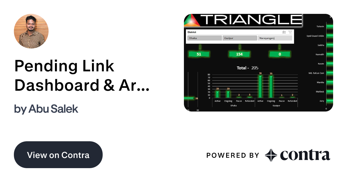 Pending Link Dashboard & Area Wise Sales Report by Abu Salek