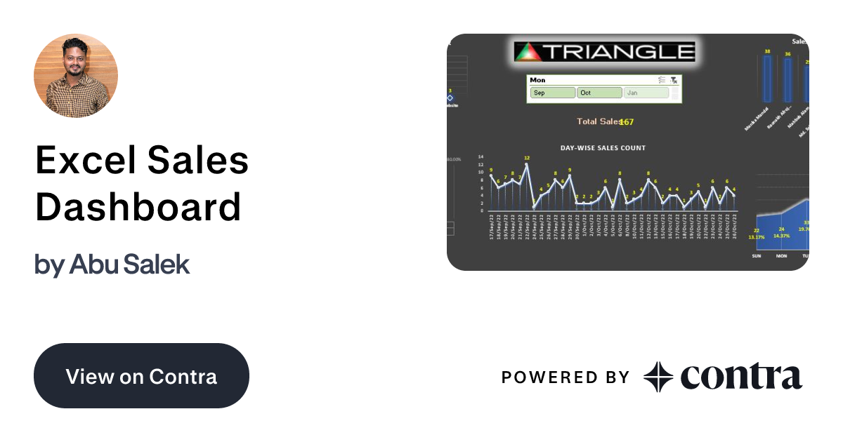 Excel Sales Dashboard by Abu Salek