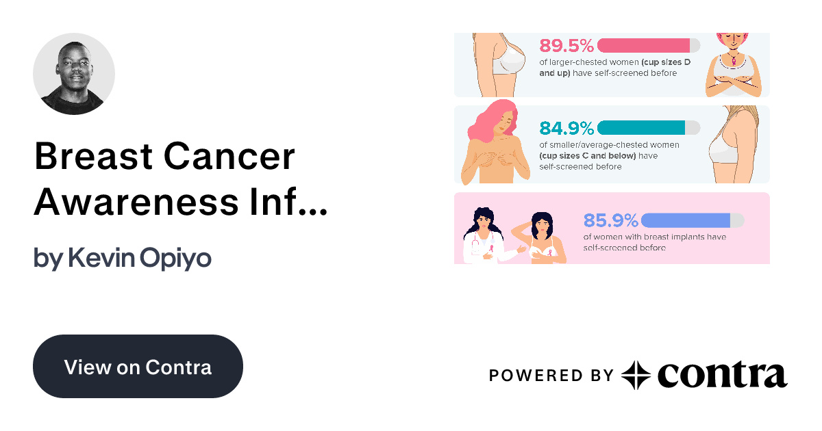 Breast Cancer Awareness Infographics for Health Blog by Kevin Opiyo