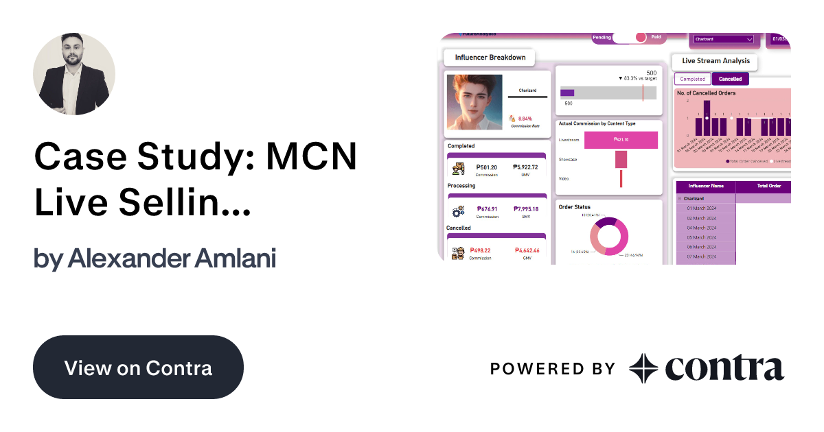Case Study: MCN Live Selling Agency by Alexander Amlani