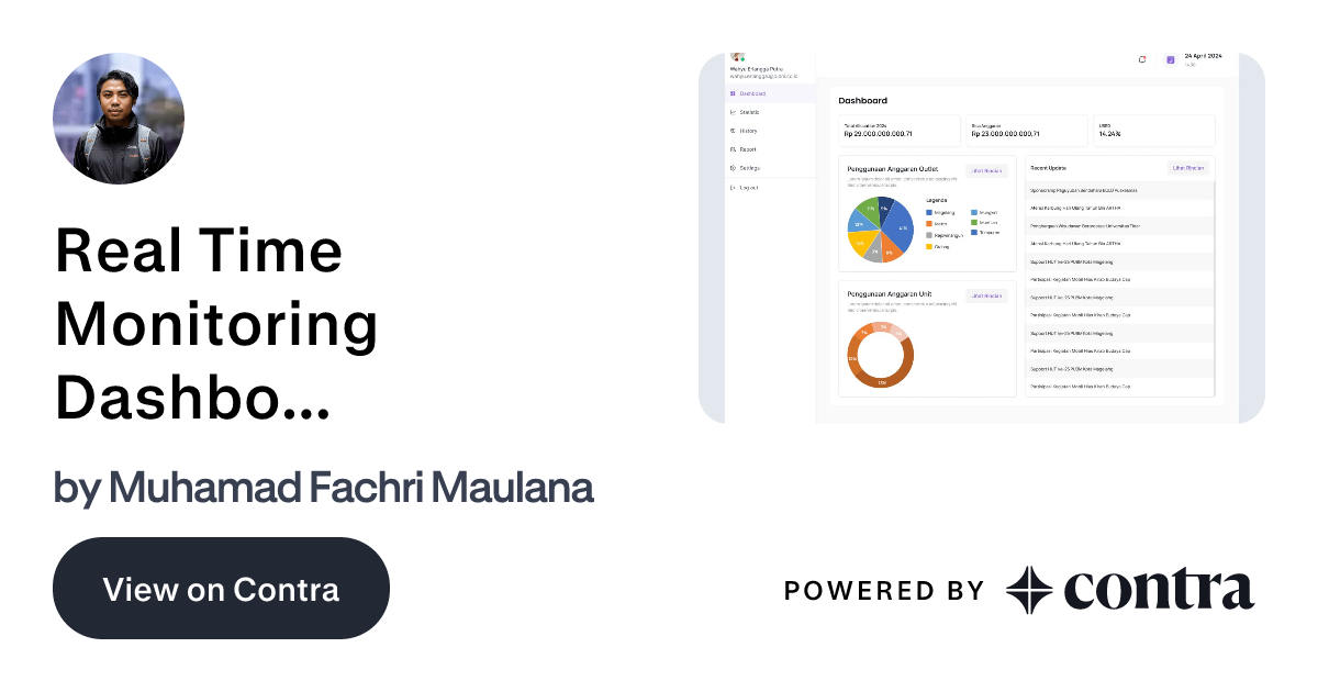 Real Time Monitoring Dashboard | UI Design by Muhamad Fachri Maulana