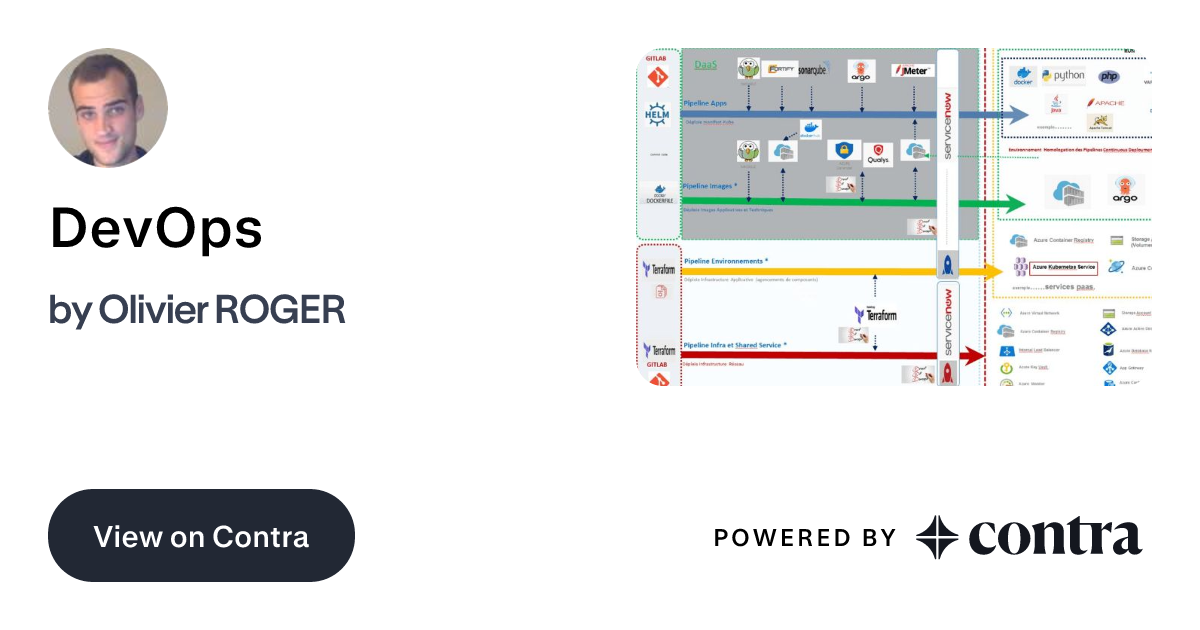DevOps by Olivier ROGER
