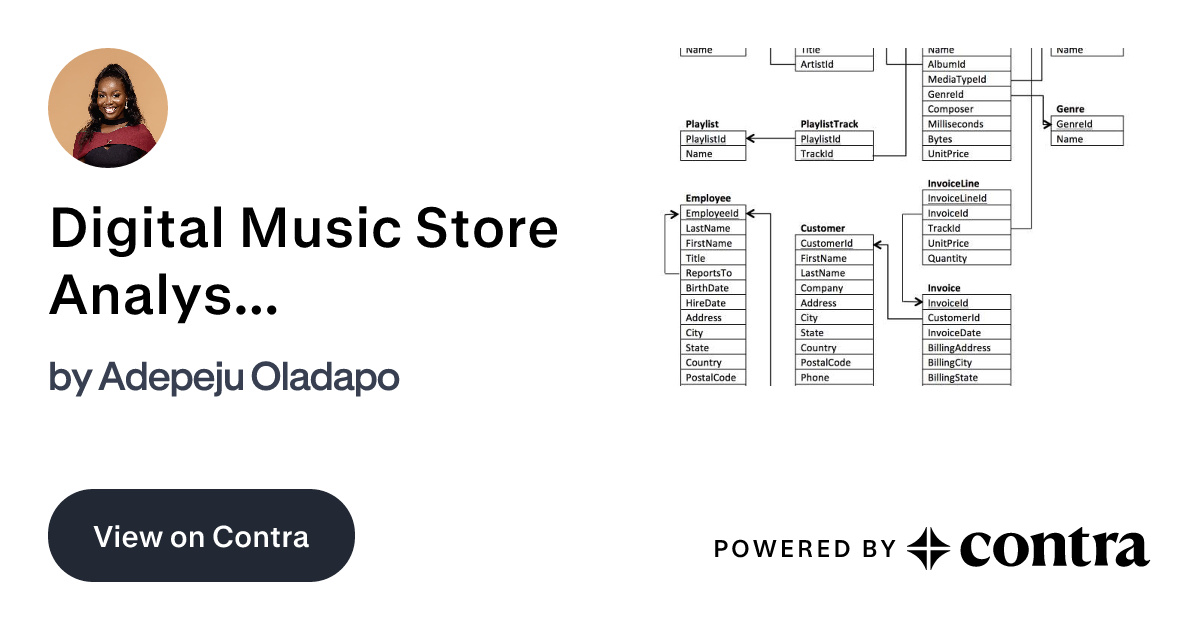 Digital Music Store Analysis Using SQL! by Adepeju Oladapo