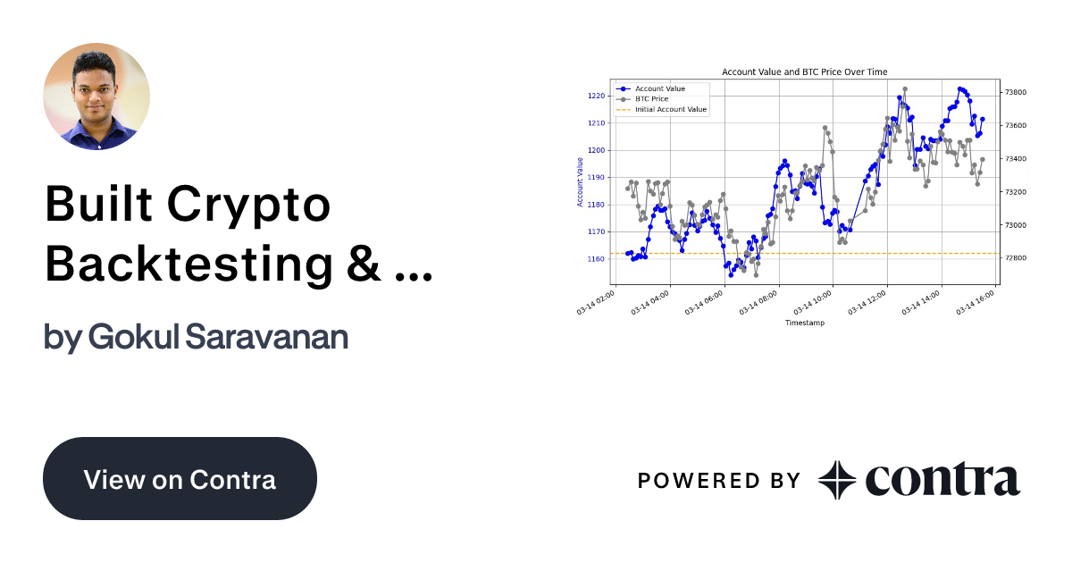 Built Crypto Backtesting & Trading Bot by Gokul Saravanan