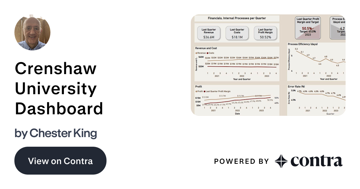 Crenshaw University Dashboard by Chester King