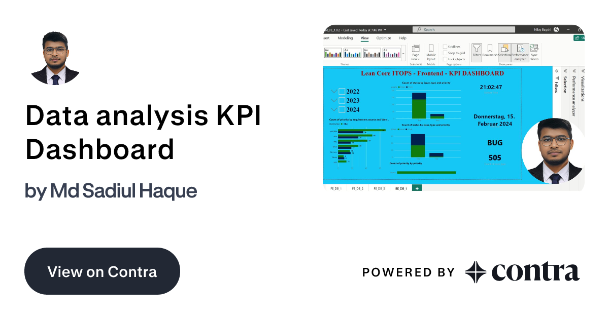Data analysis KPI Dashboard by Md Sadiul Haque