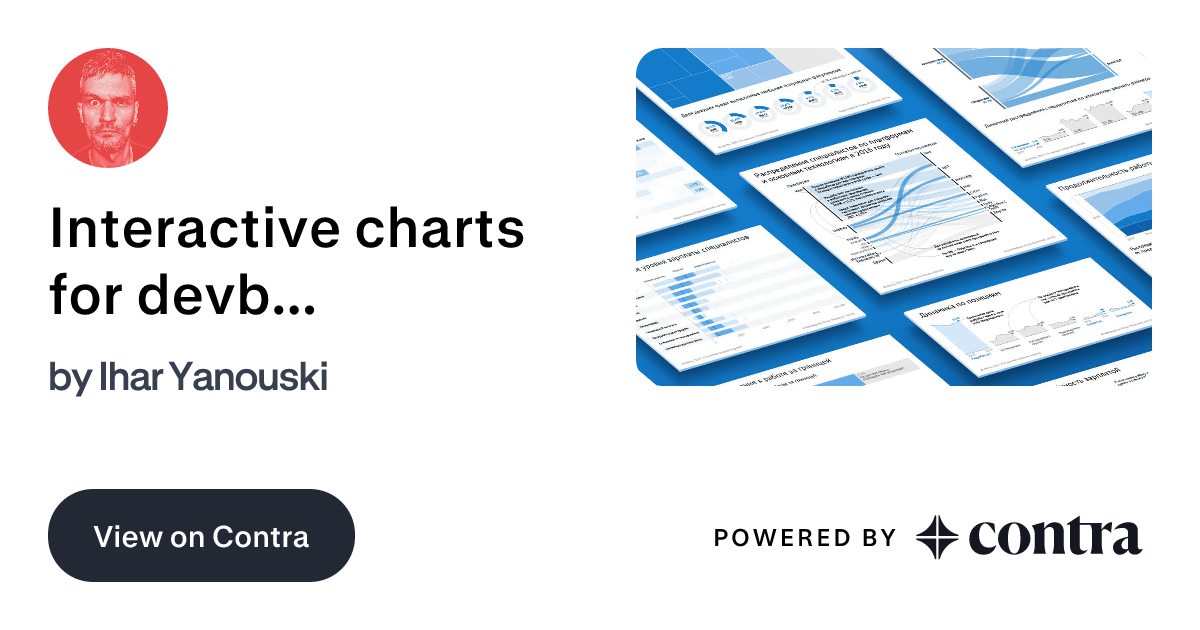 Interactive charts for devby media by Ihar Yanouski
