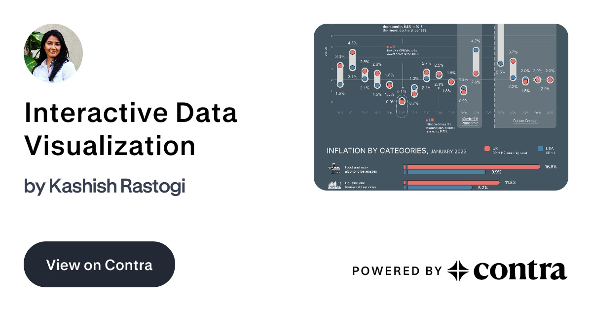 Interactive Data Visualization By Kashish Rastogi
