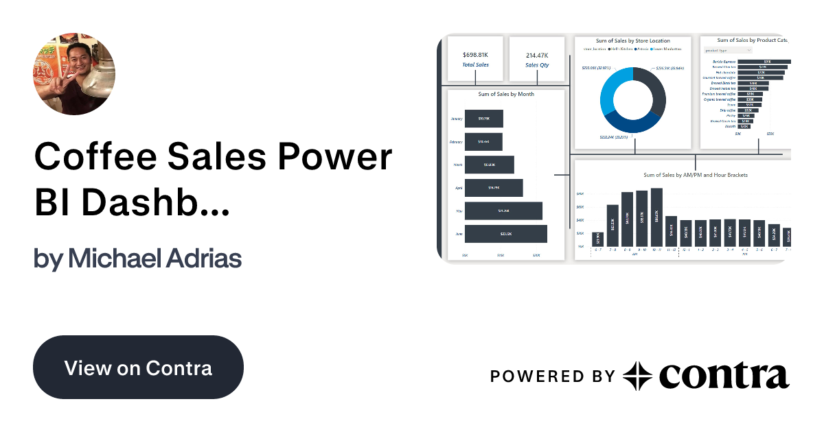 Coffee Sales Power BI Dashboard - DEMO - YouTube by Michael Adrias