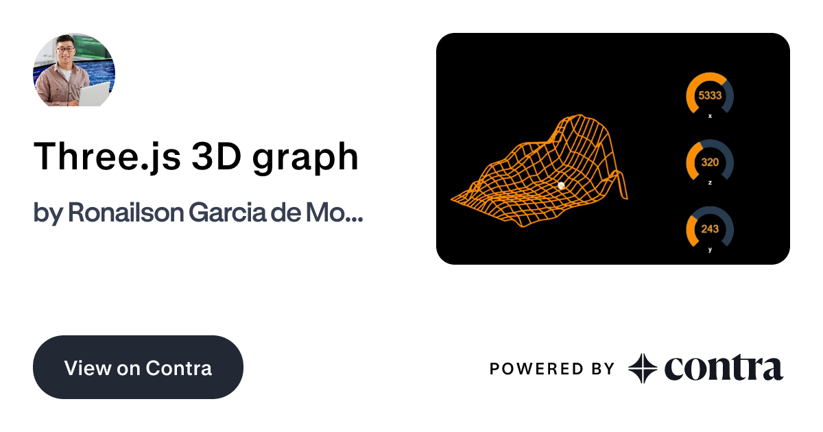 Three.js 3D graph by Ronailson Garcia de Morais