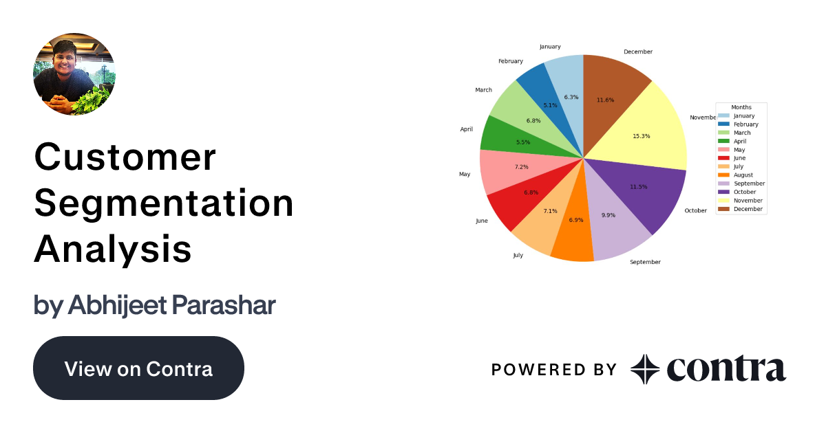 Customer Segmentation Analysis by Abhijeet Parashar