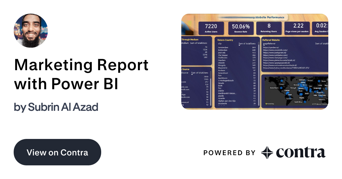 Marketing Report with Power BI by Subrin Al Azad