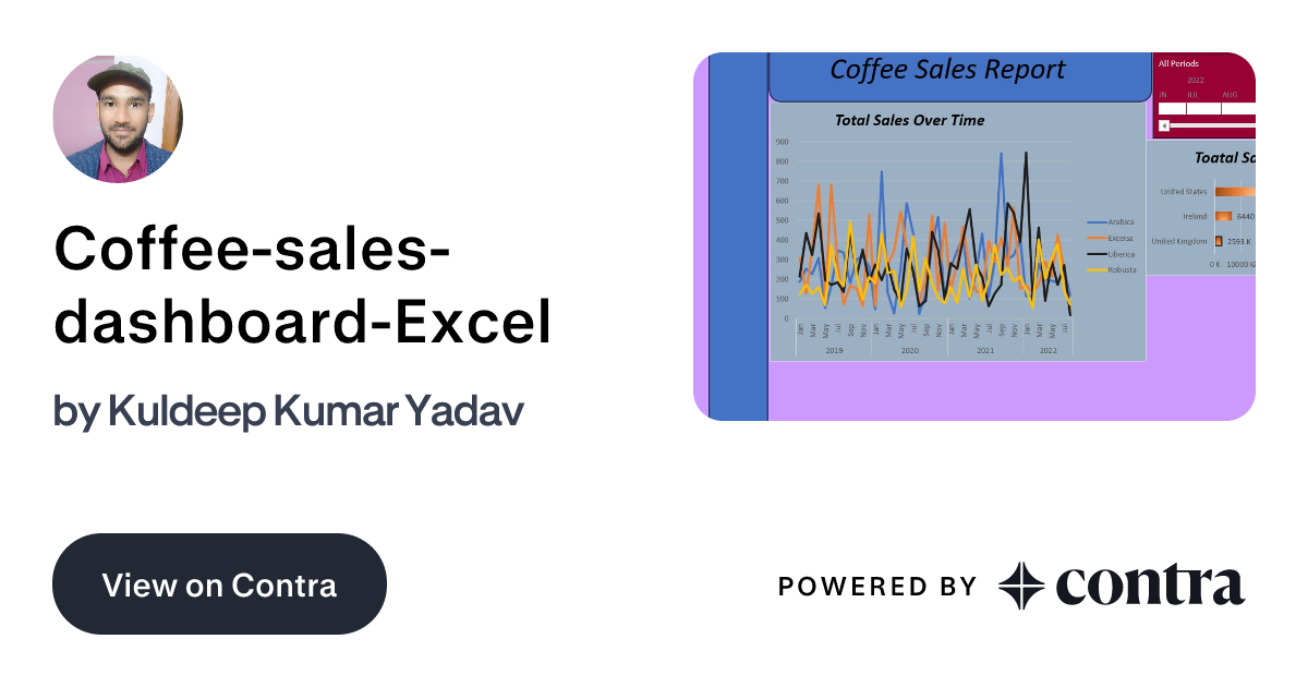 Coffee-sales-dashboard-Excel by Kuldeep Kumar Yadav