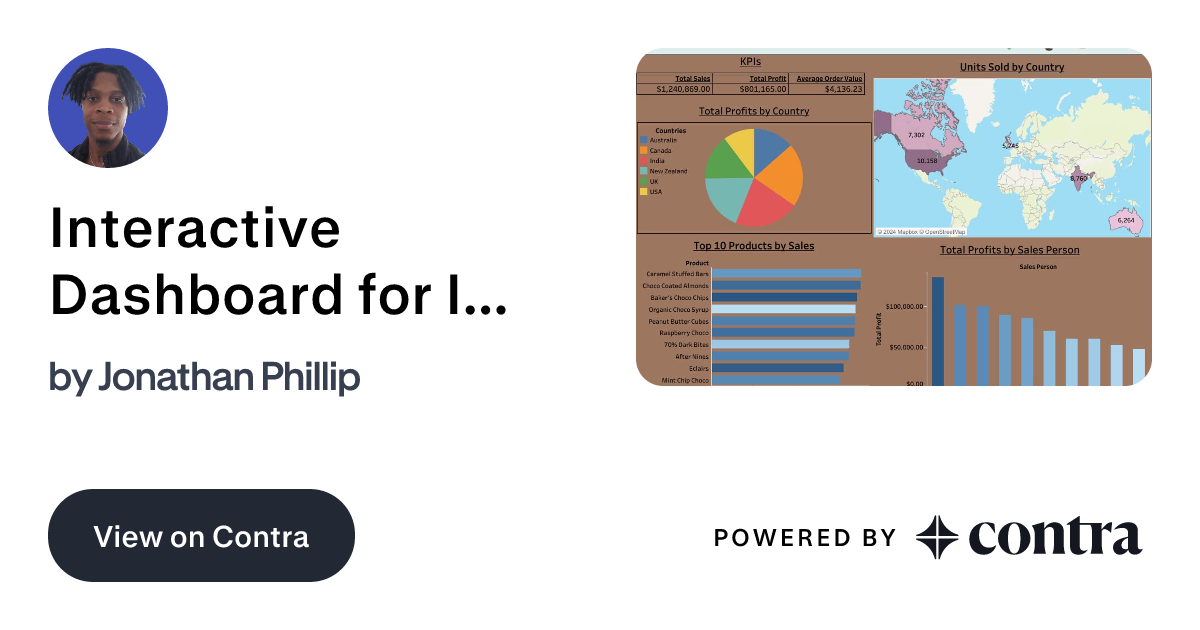 Interactive Dashboard for International Chocolate Sales by Jonathan Phillip