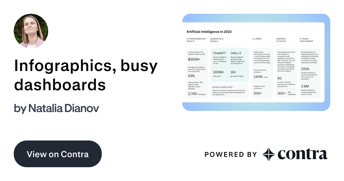 Infographics, busy dashboards by Natalia Dianov