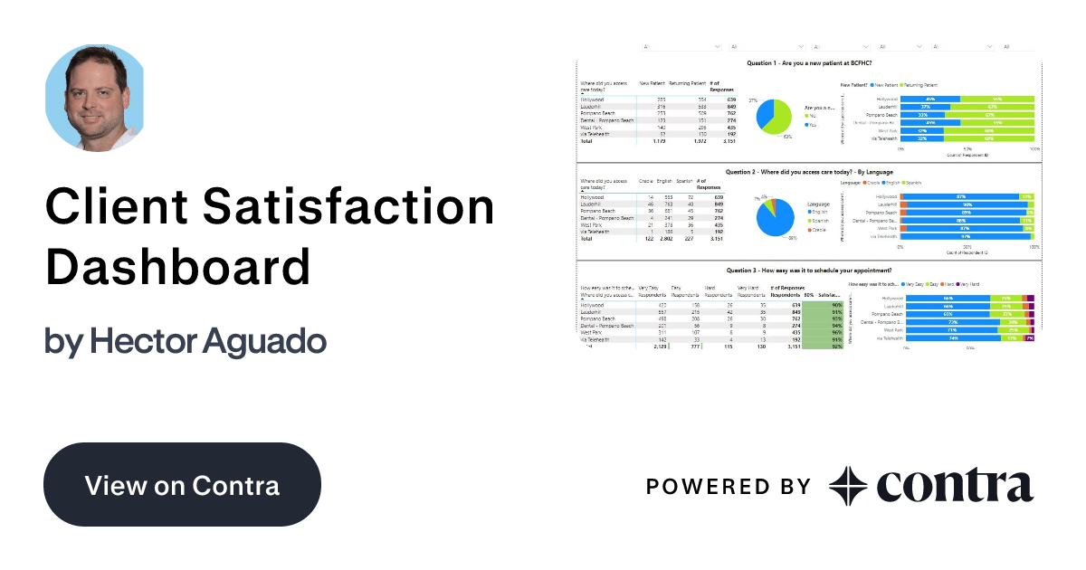Client Satisfaction Dashboard by Hector Aguado