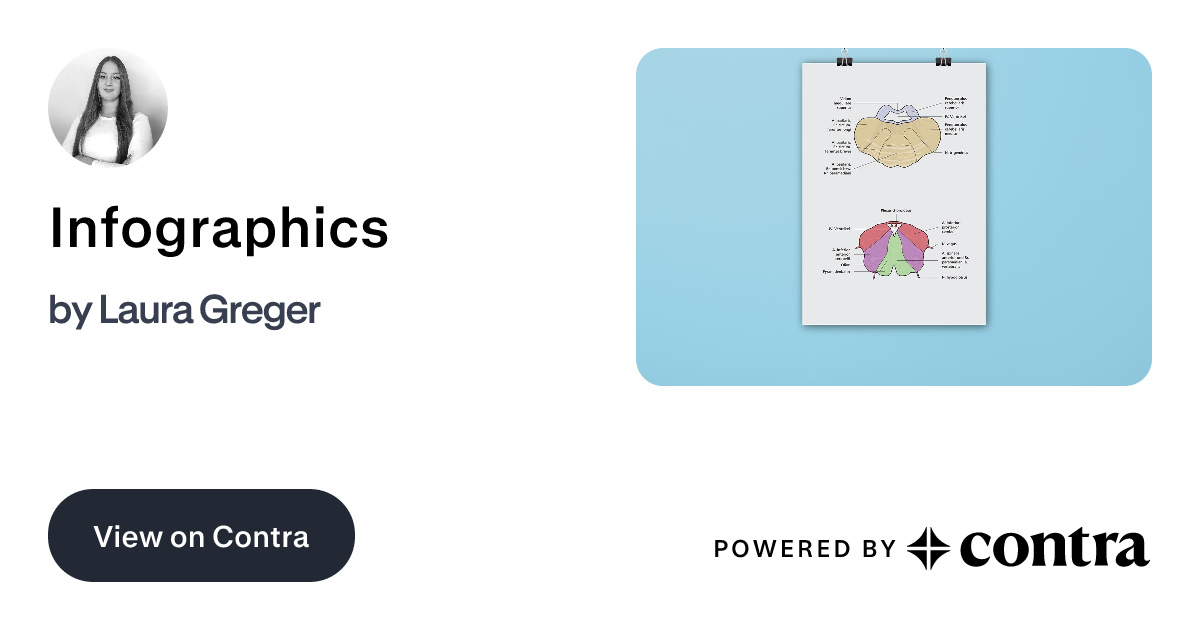 Infographics by Laura Greger