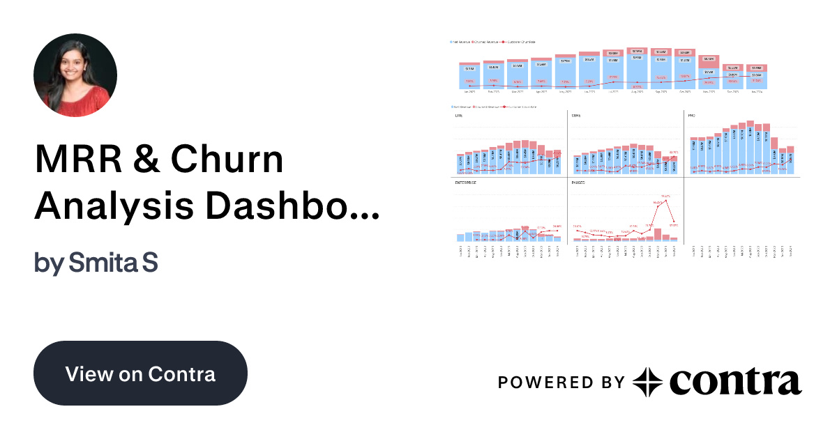 MRR & Churn Analysis Dashboard for SaaS Retention and Growth by Smita S