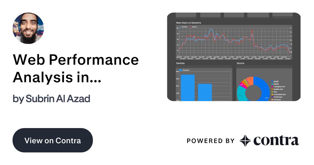 Web Performance Analysis in Looker Studio by Subrin Al Azad