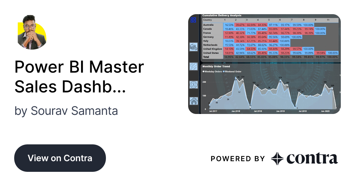 Power Bi Master Sales Dashboard By Sourav Samanta 