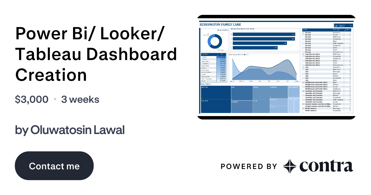 Power Bi/ Looker/ Tableau Dashboard Creation by Oluwatosin Lawal