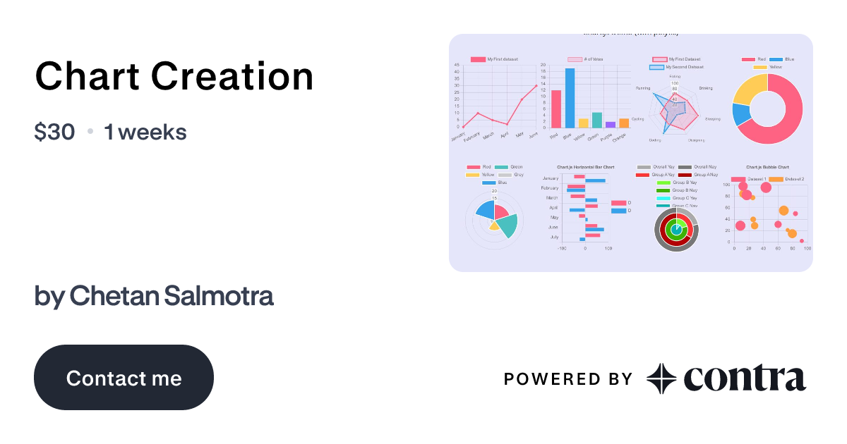 Chart Creation by Chetan Salmotra