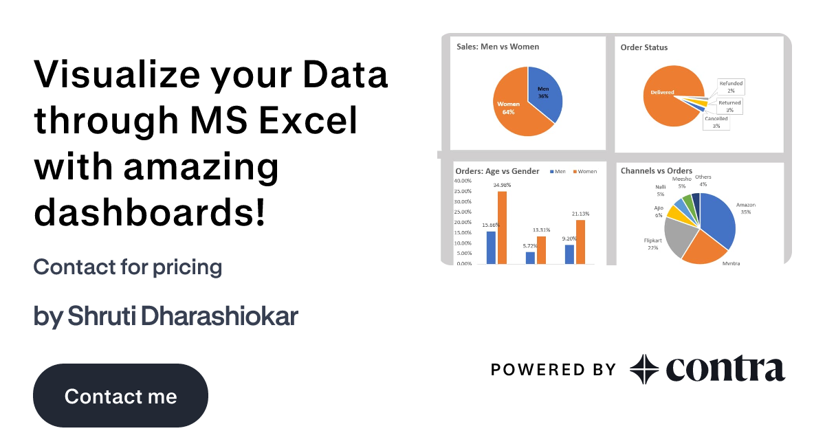 Visualize your Data through MS Excel with amazing dashboards! by Shruti ...