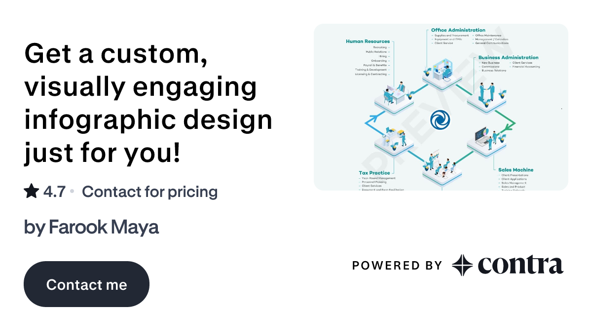 Get a custom, visually engaging infographic design just for you! by ...