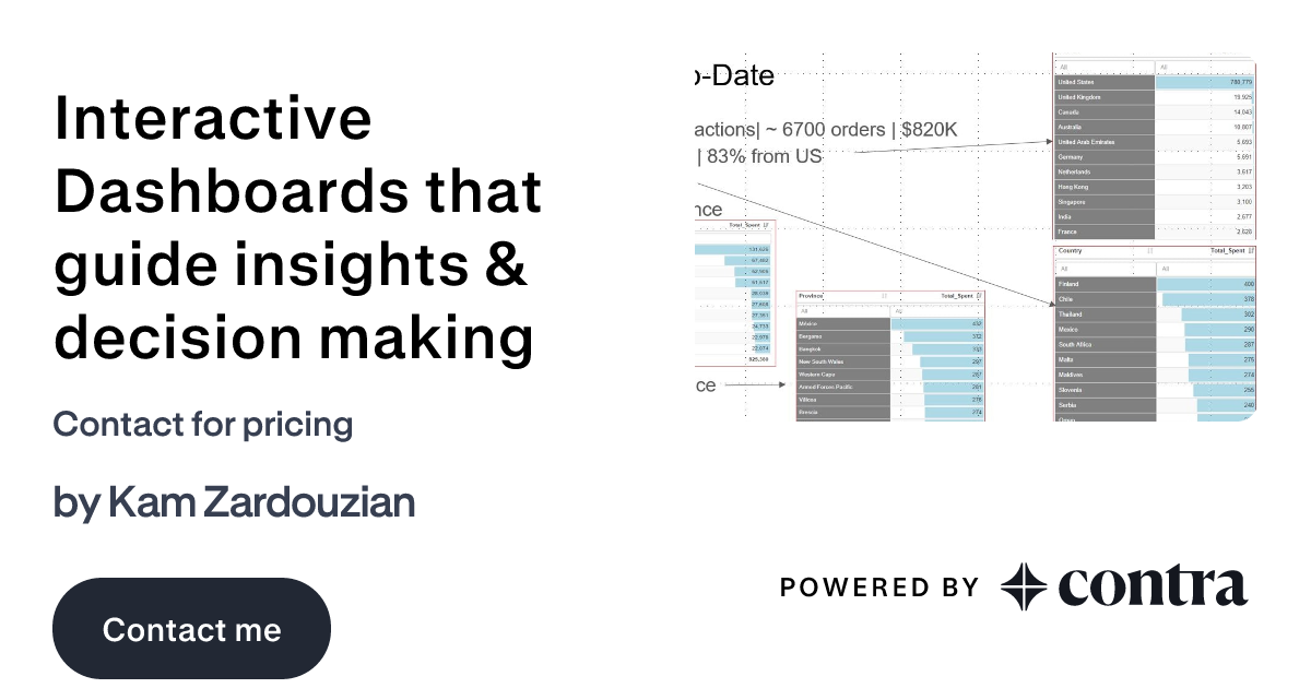 Interactive Dashboards that guide insights & decision making by Kam ...