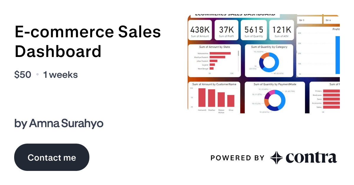 E-commerce Sales Dashboard by Amna Surahyo