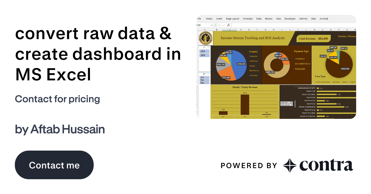 Convert Raw Data And Create Dashboard In Ms Excel By Aftab Hussain