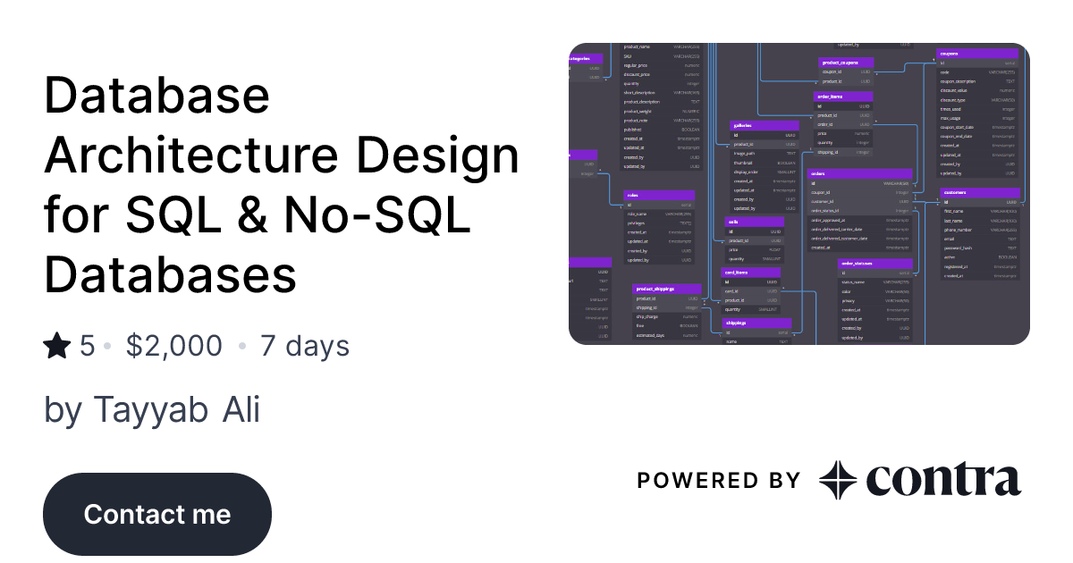 Database Architecture Design for SQL & No-SQL Databases by Tayyab Ali Database Architecture Design for SQL & No-SQL Databases by Tayyab Ali