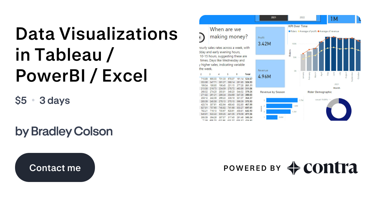 Data Visualizations In Tableau Powerbi Excel By Bradley Colson