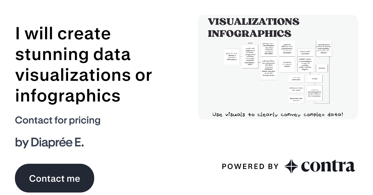 I will create stunning data visualizations or infographics by Diaprée E.