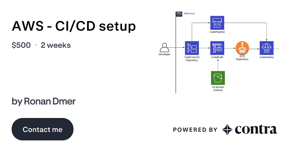 AWS - CI/CD setup by Ronan Dmer