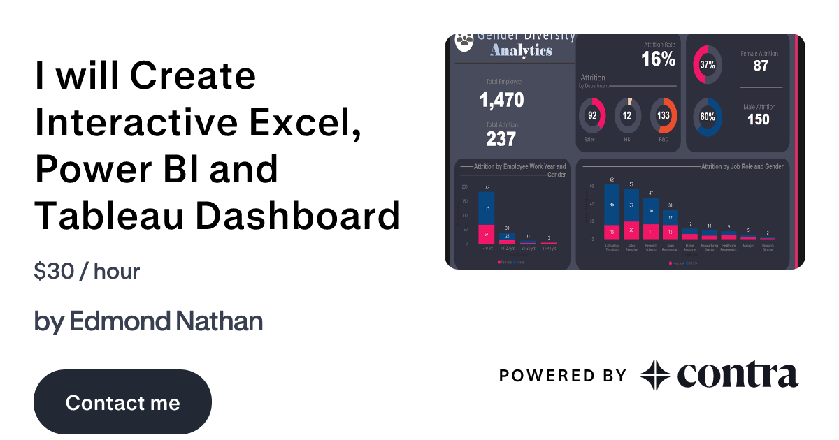 I will Create Interactive Excel, Power BI and Tableau Dashboard by Edmond Nathan