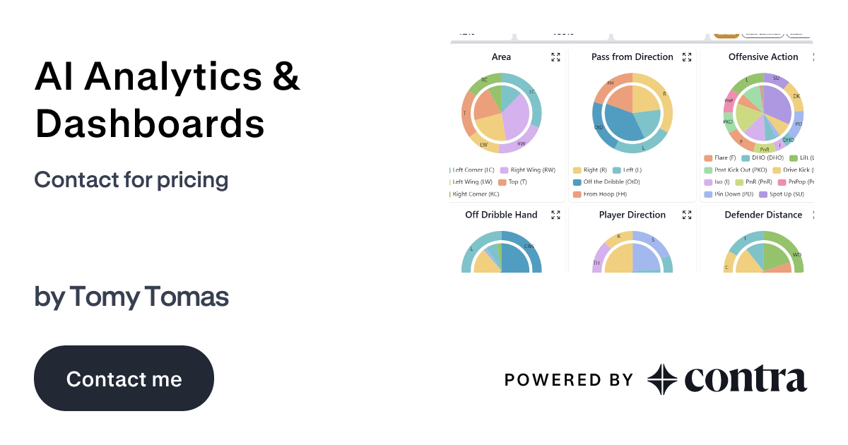 AI Analytics & Dashboards by Tomy Tomas