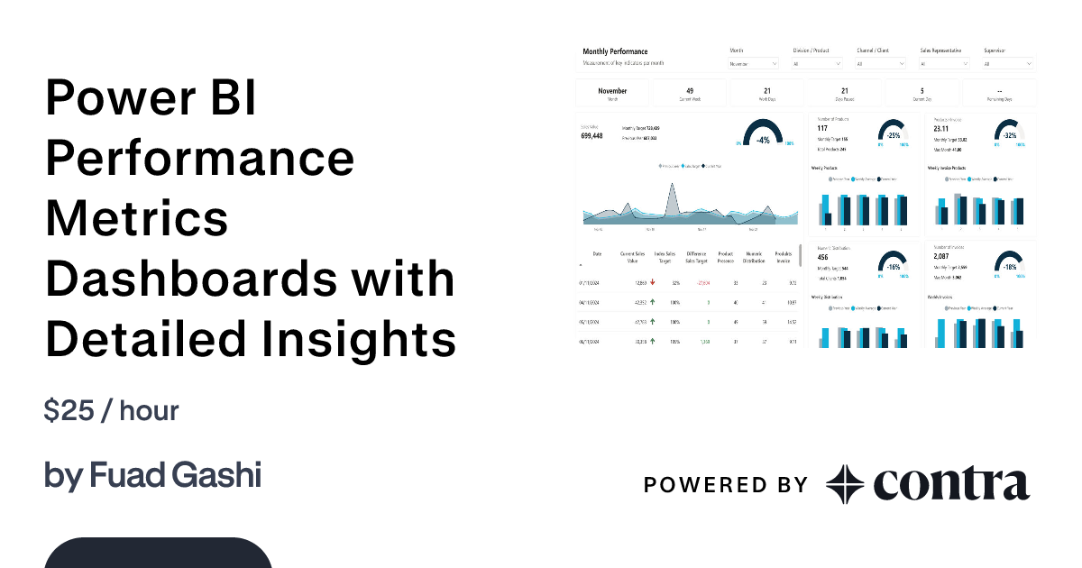 Power BI Performance Metrics Dashboards with Detailed Insights by Fuad ...