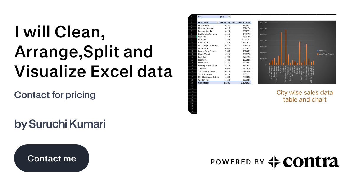 I will Clean, Arrange,Split and Visualize Excel data by Suruchi Kumari