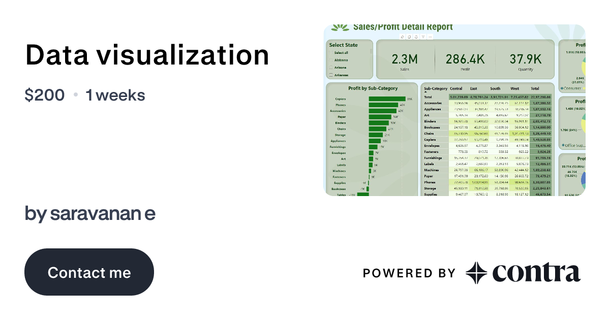Data Visualization By Saravanan E