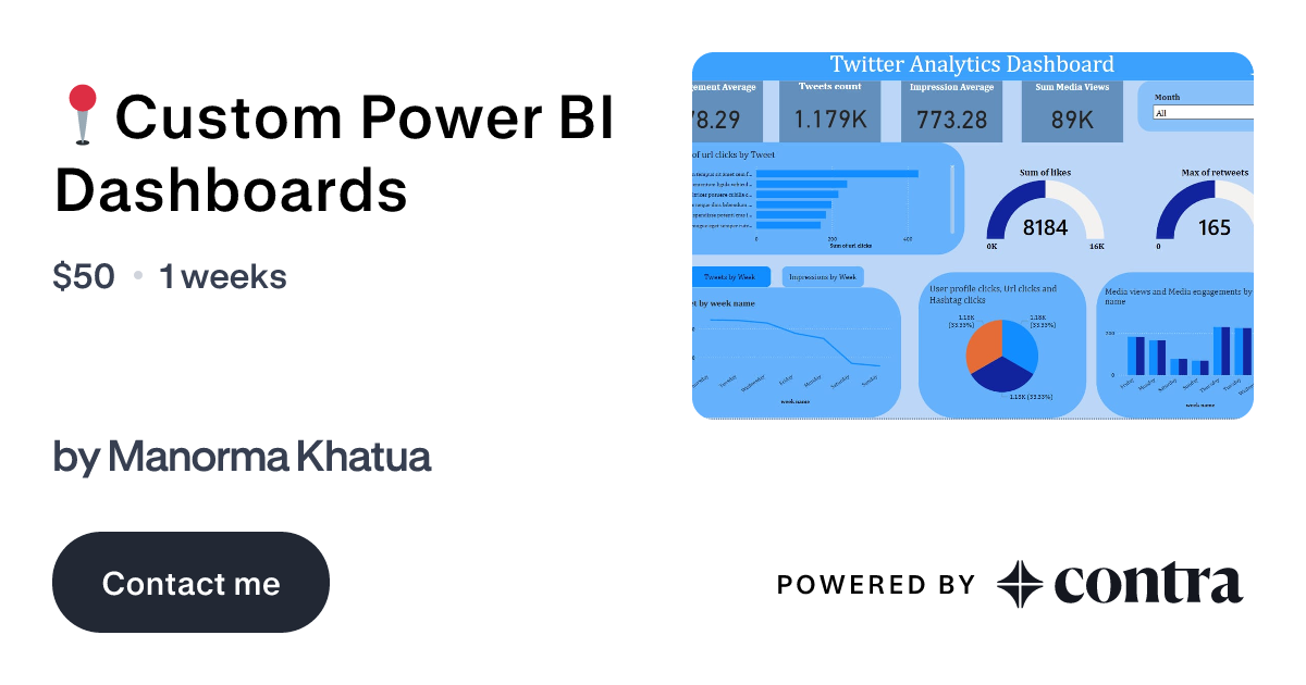 📍Custom Power BI Dashboards by Manorma Khatua